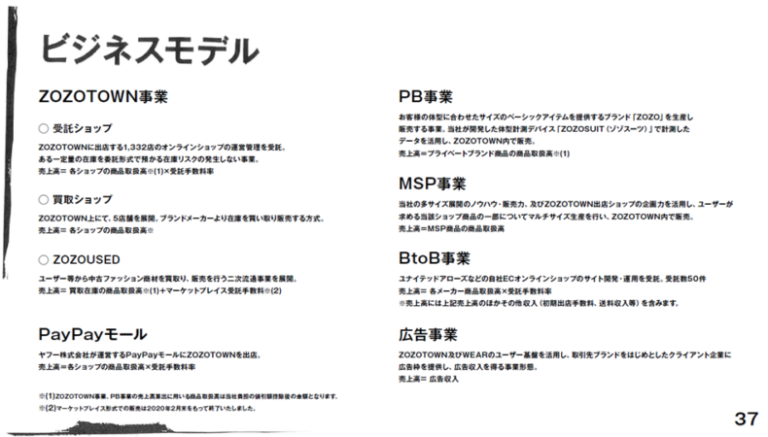 ZOZO（3092）の株価予想！業績分析、配当金、株主優待に触れながら徹底解説！ | おてがる投資のすすめ